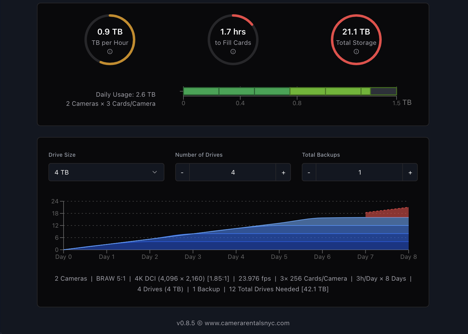 CineData Rate - Codec Calculator - Camera Rentals NYC